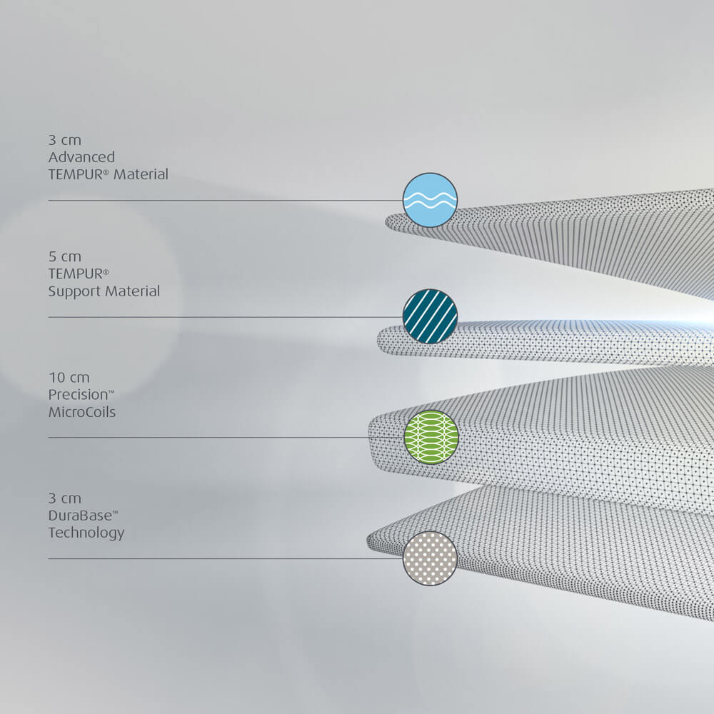 About Tempur | Housing Units